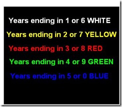 Beekeeping : Lesson 34: Marking The Queen